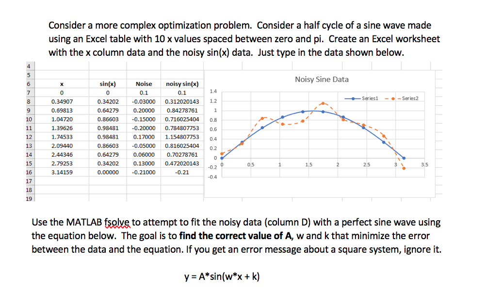 Half Sine Wave Equation Excel Tessshebaylo