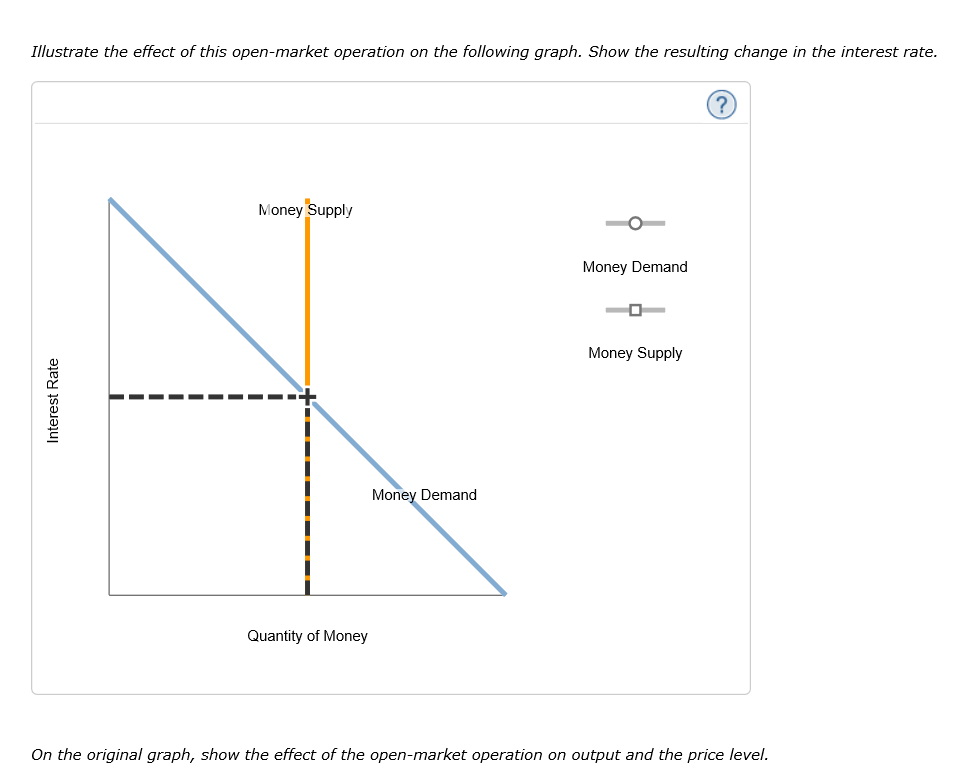 Solved Lras Aggregate Supply Aggregate Demand Aggregate