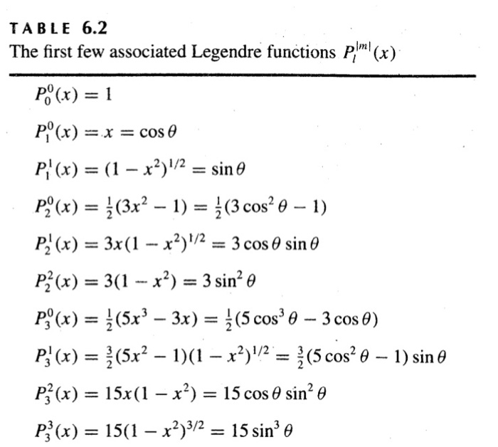 Solved 1 The Associated Legendre Functions P And Legendre