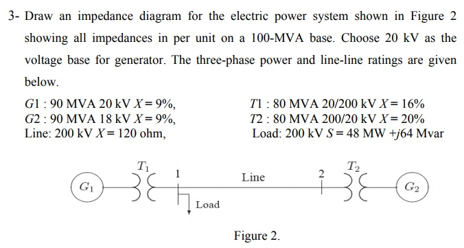 Solved Draw An Impedance Diagram For The Electric Power