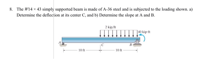 Solved The W14 Times 43 Simply Supported Beam Is Made Of