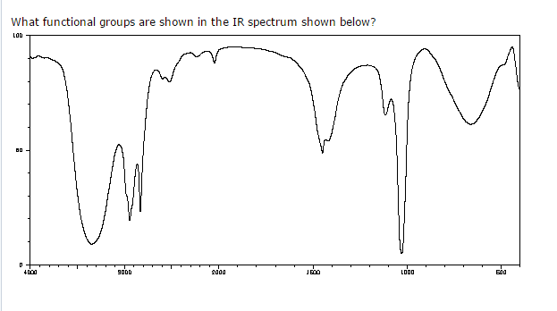 Ir Spectra Of Functional Groups