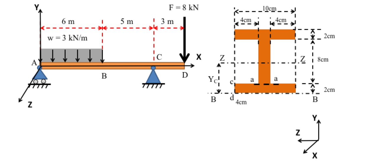 Solved Consider A Symmetric I Beam Abcd Carrying A Uniformly