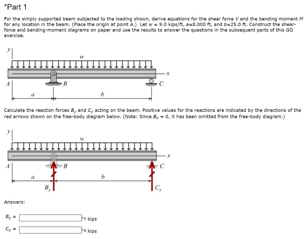 Solved The Simply Supported Beam Shown In Figure 1 Carries