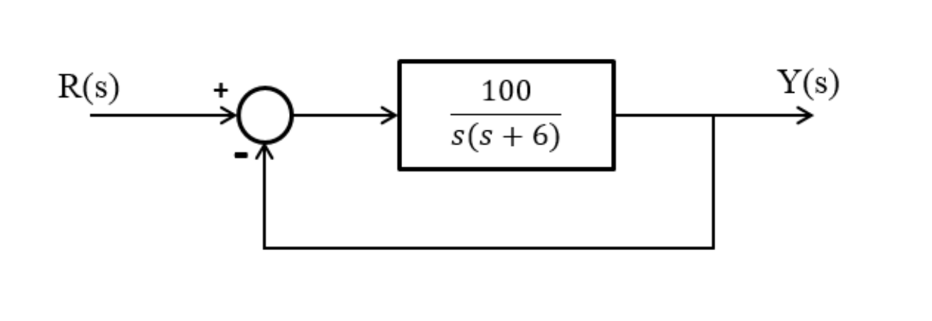 Solved A Block Diagram Of A Second Order System Is Shown In