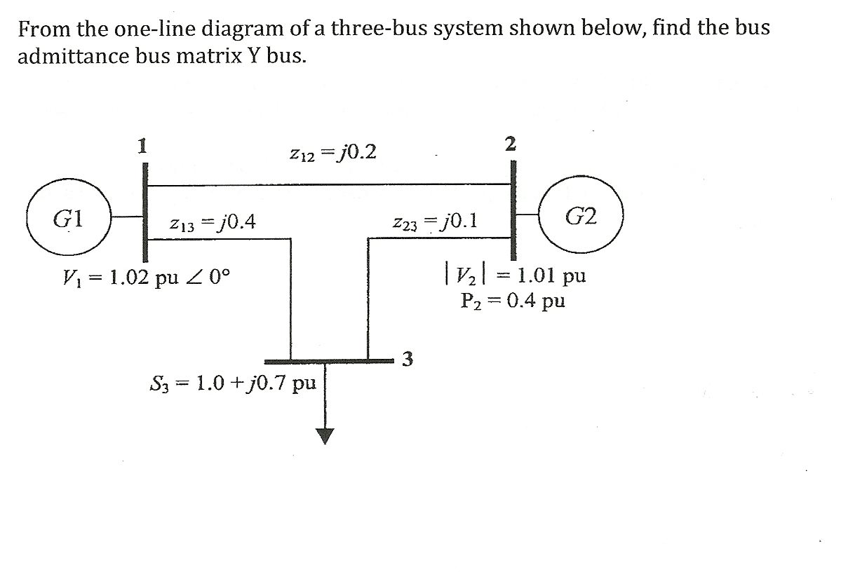 Solved From The One Line Diagram Of A Three Bus System Shown