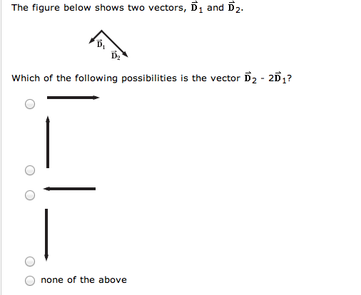 Solved The Figure Below Shows Two Vectors And Which Of