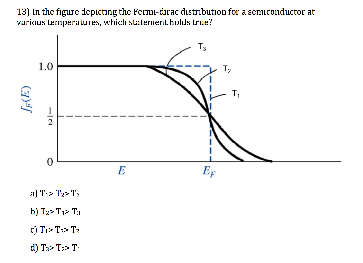 Solved In The Figure Depicting The Fermi Dirac Distribution