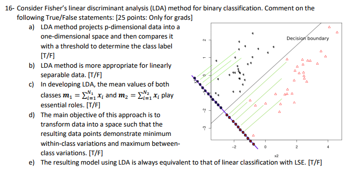 Solved 16 Consider Fishers Linear Discriminant Analysis