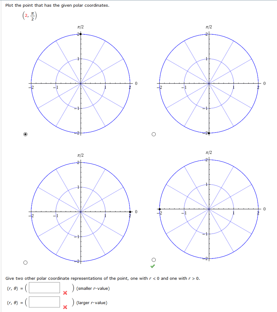 Solved Plot The Point That Has The Given Polar Coordinates