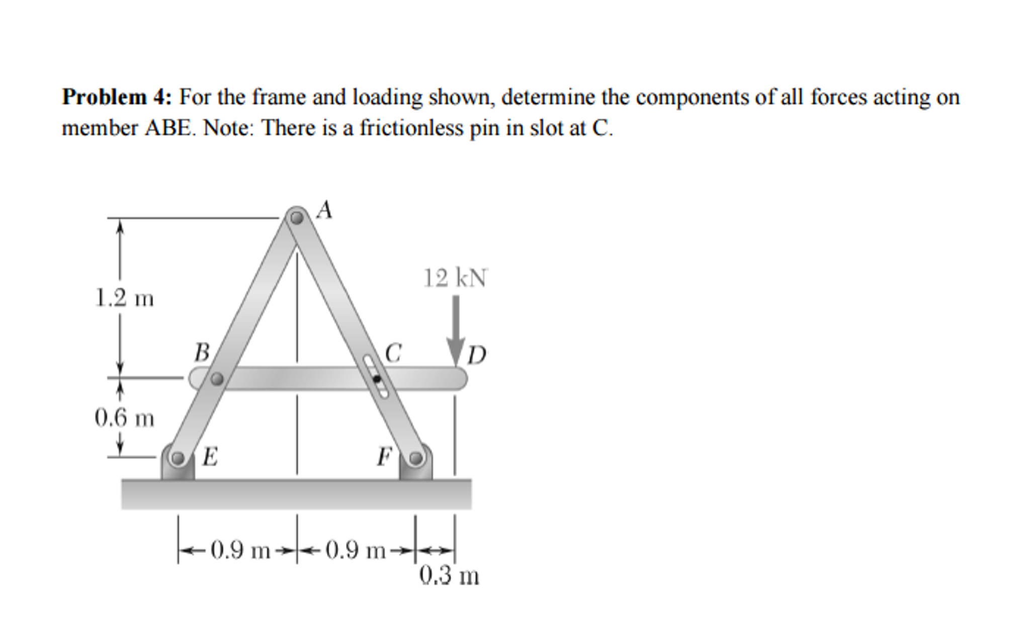 Solved For The Frame And Loading Shown Determine The