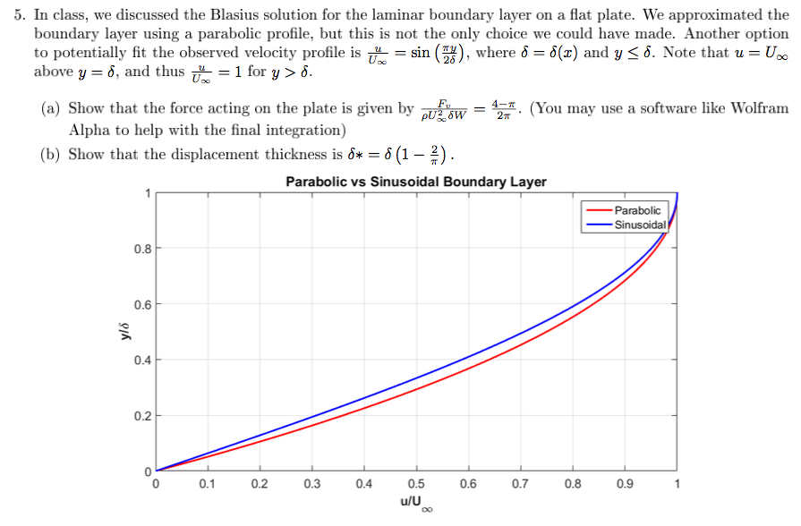 Solved 5 In Class We Discussed The Blasius Solution For