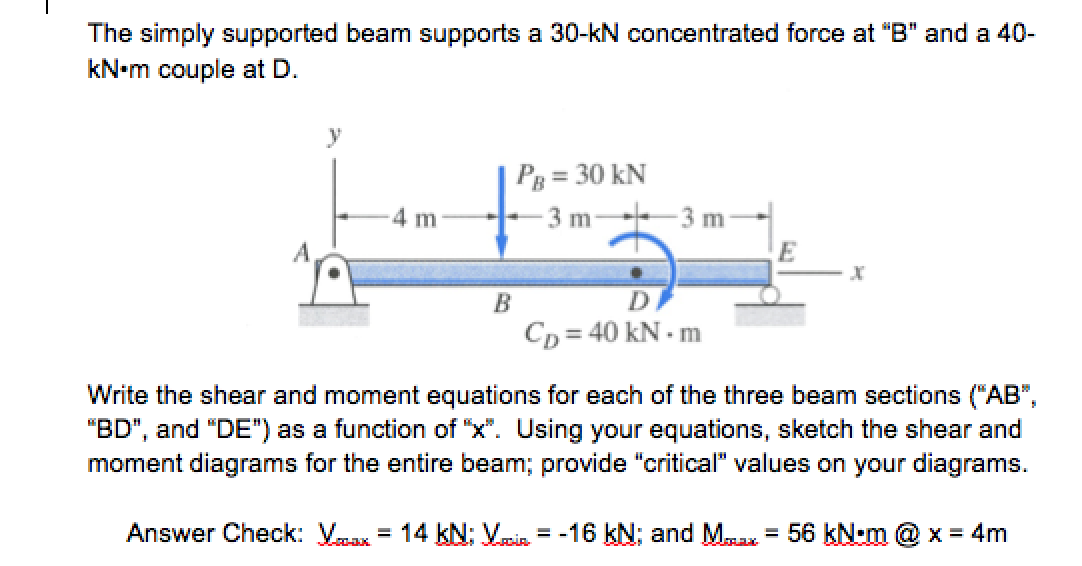 Solved The Simply Supported Beam Supports A 30 Kn