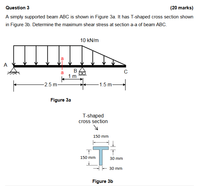 Solved A Simply Supported Beam Abc Is Shown In Figure 3a It