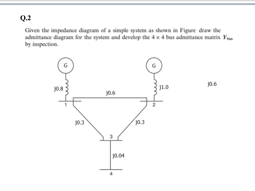 Solved Given The Impedance Diagram Of A Simple System As