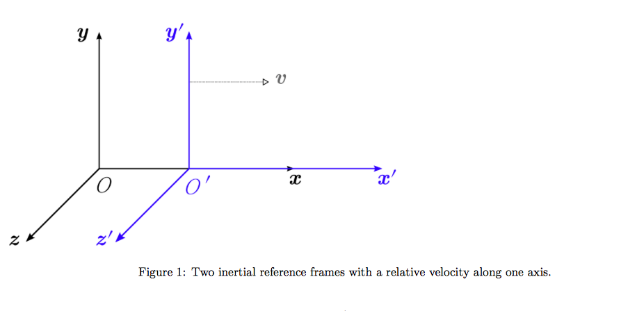 Solved Figure 1 Two Inertial Reference Frames With A