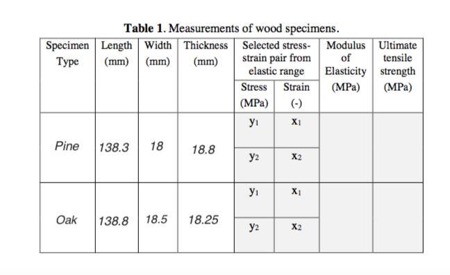 Solved Determine The Modulus Of Elasticity Mpa And The