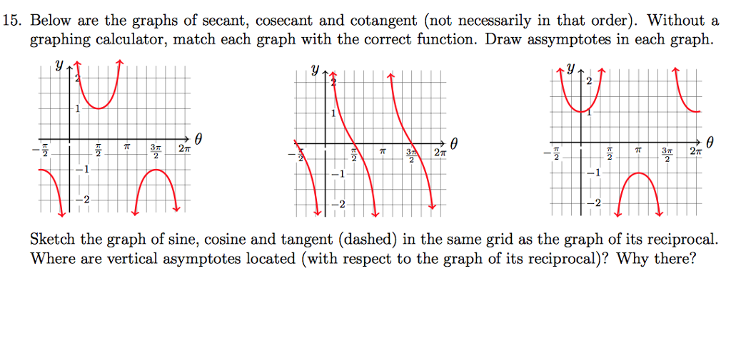 Solved 15 Below Are The Graphs Of Secant Cosecant And