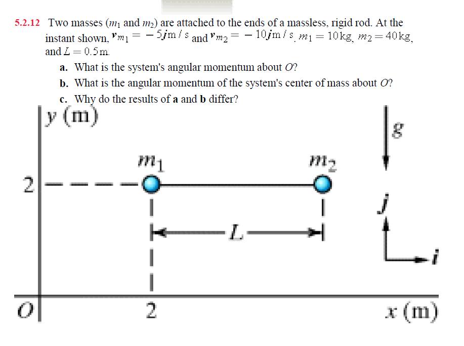 Solved Two Masses M1 And M2 Are Attached To The Ends Of A