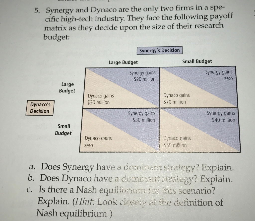 Solved Synergy And Dynaco Are The Only Two Firms In A