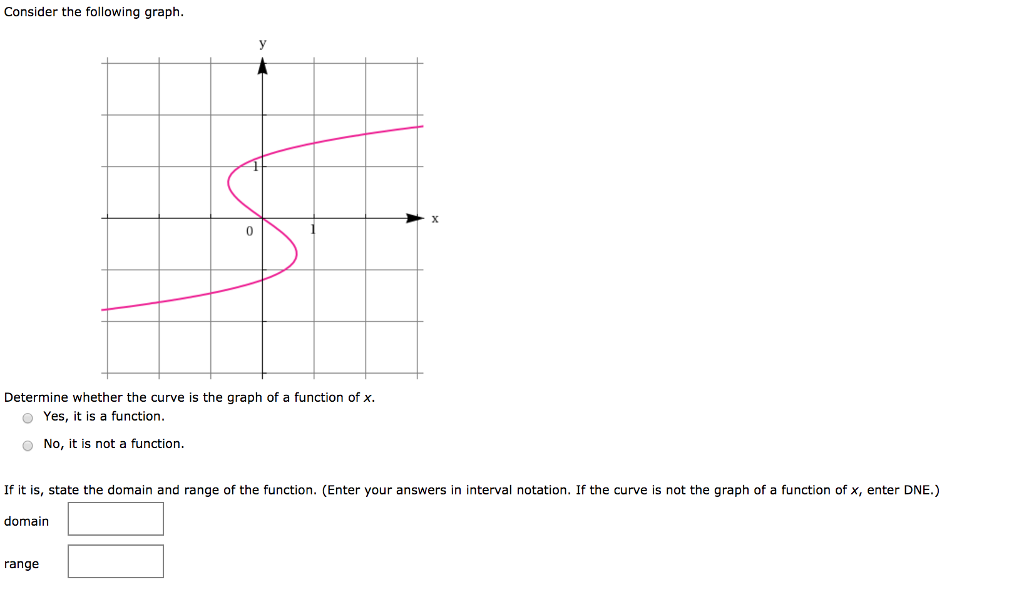 Solved Consider The Following Graph Determine Whether The