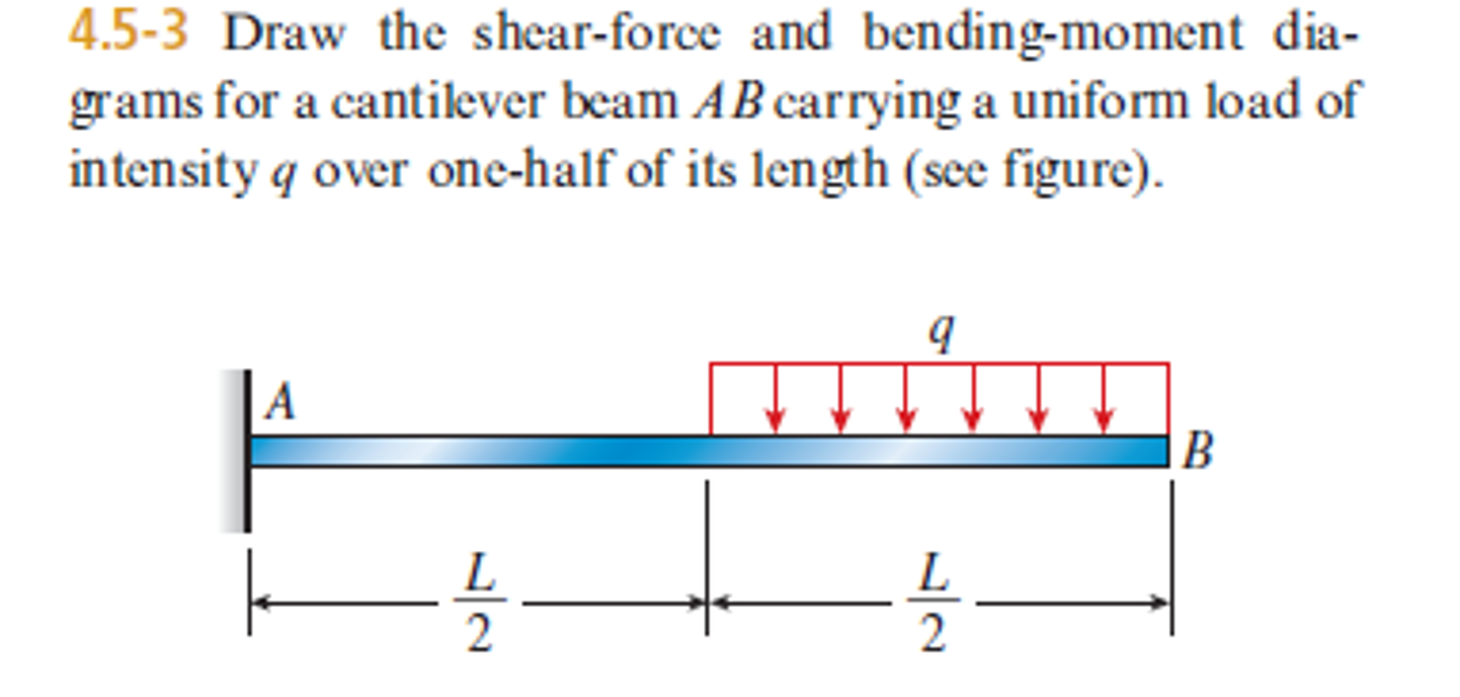 Draw The Shear Force And Bending Moment Diagrams For A Cantilever Beam