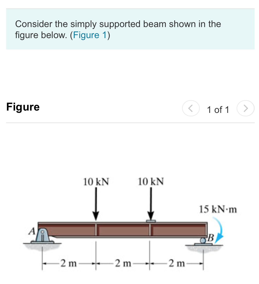 Solved Consider The Simply Supported Beam Shown In The