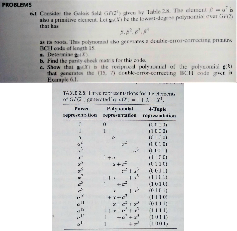 Pdf Implementation Of Galois Field Arithmeticunit On Fpga 55 Off