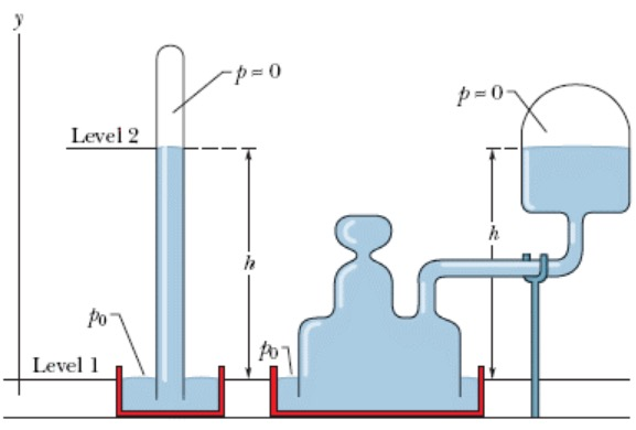 Solved In One Observation The Column In A Mercury Barometer