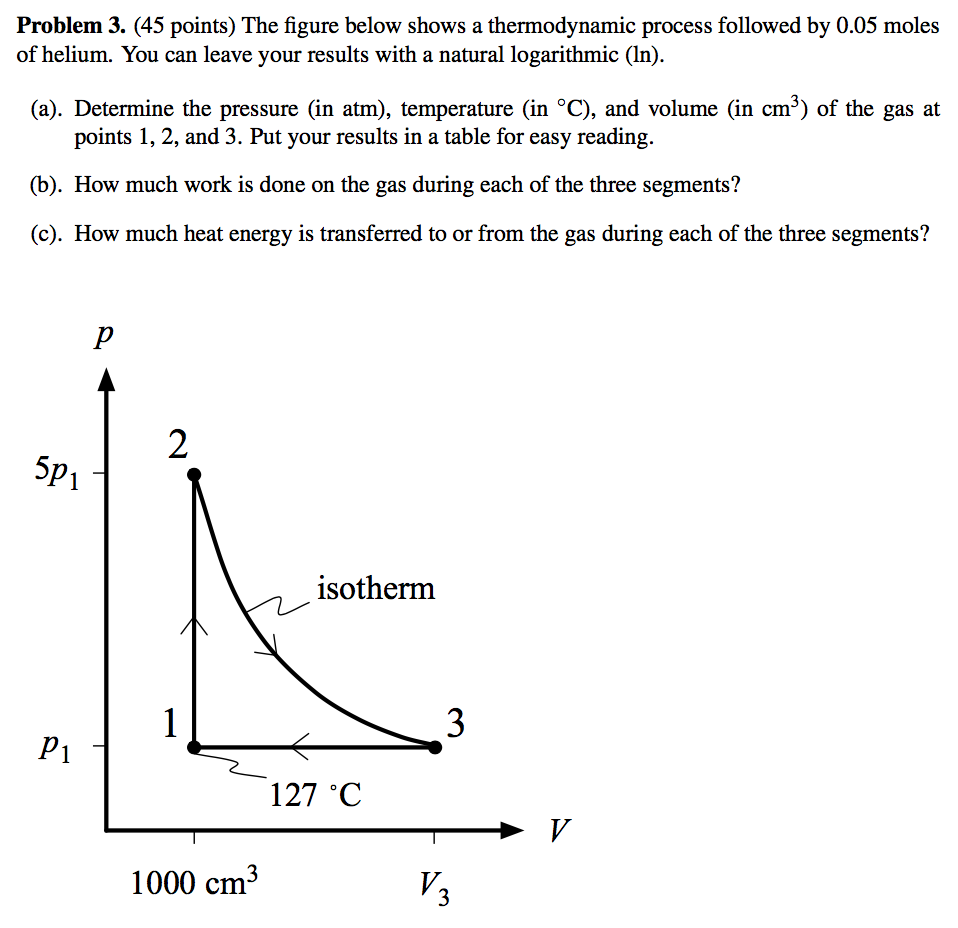 Solved The Figure Below Shows A Thermodynamic Process