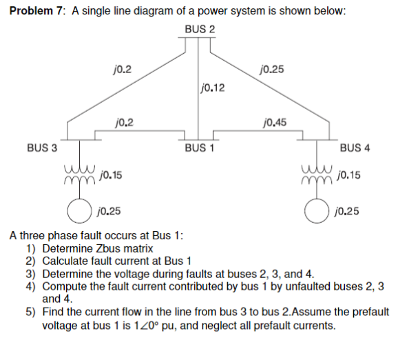 Solved A Three Phase Fault Occurs At Bus 1 1 Determine Zbus Matrix