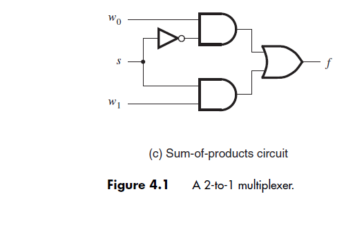 Circuit Diagram For 2x1 Multiplexer