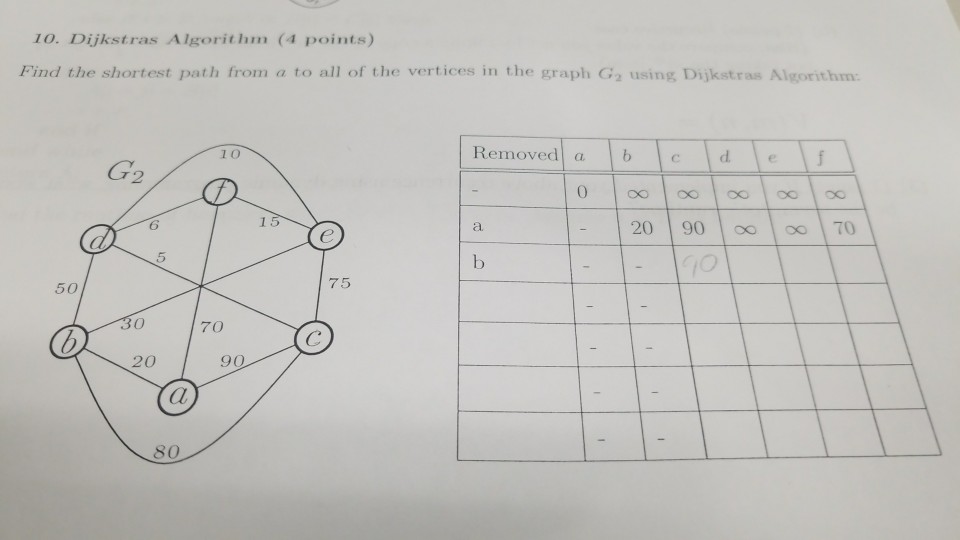 Solved 10 Dijkstras Algorithn 4 Points Find The Shortest