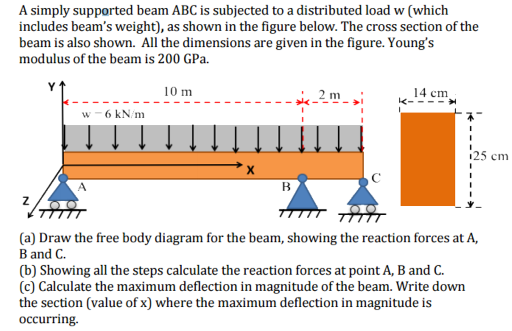 Solved A Simply Supported Beam Abc Is Subjected To A