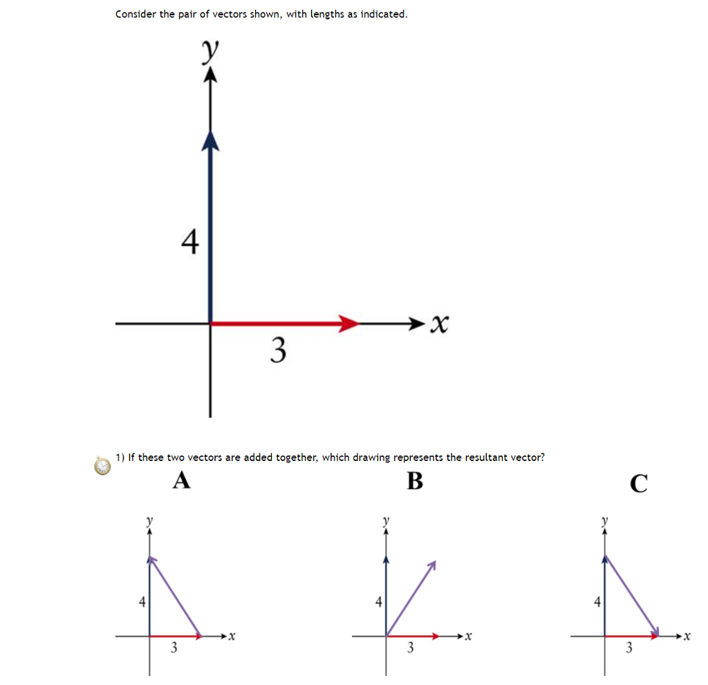 Solved Consider The Pair Of Vectors Shown With Lengths As