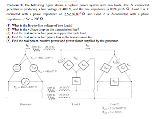 Solved The Following Figure Shows A 3 Phase Power System