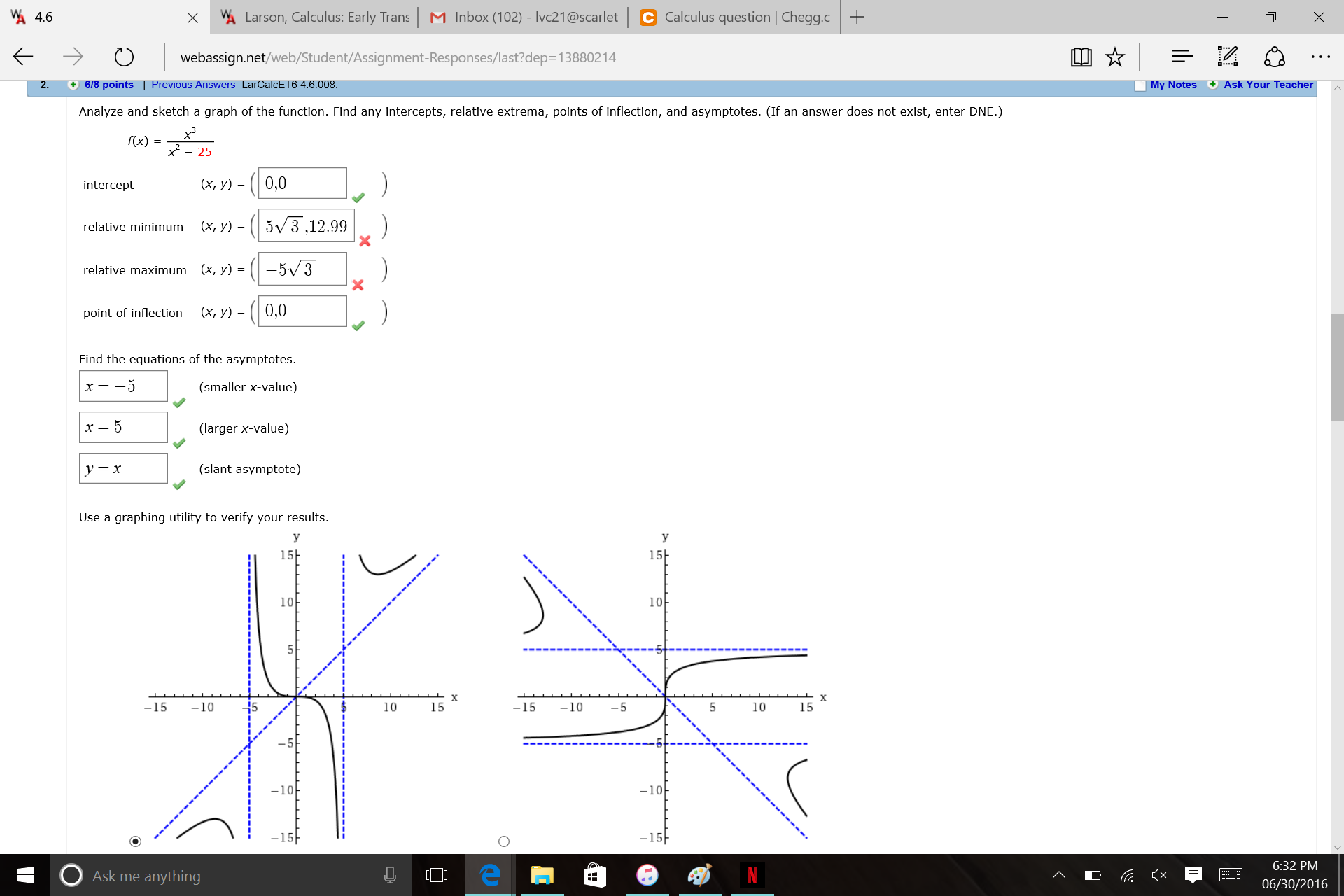 Solved Analyze And Sketch A Graph Of The Function Find Any