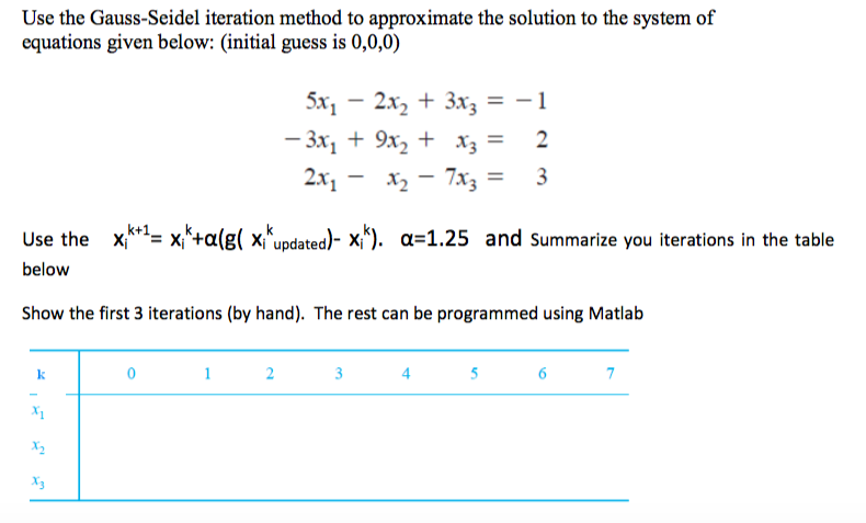 Solved Use The Gauss Seidel Iteration Method To Approximate