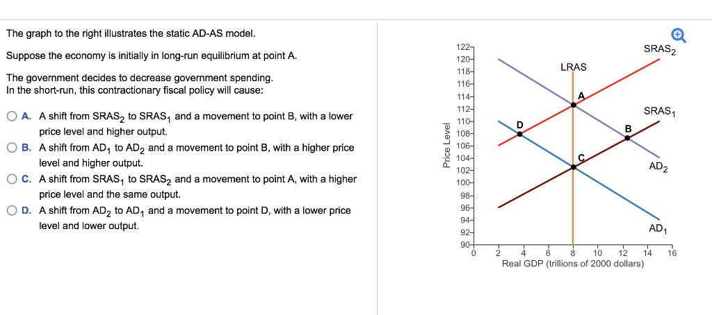 Solved The Graph To The Right Illustrates The Static Ad As