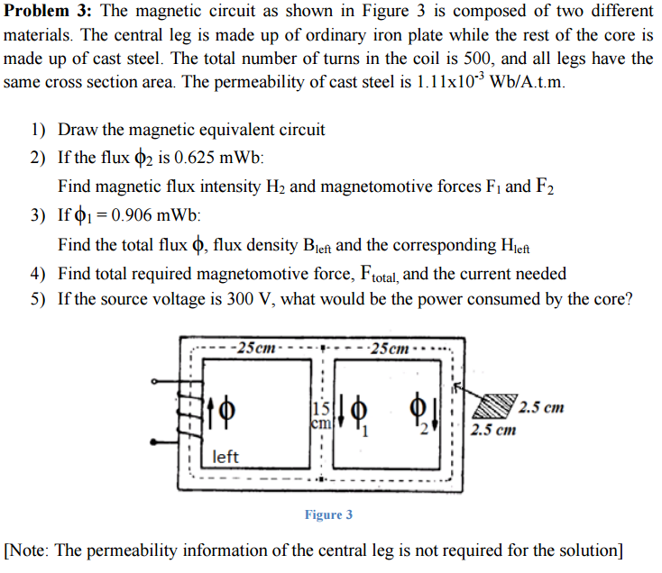 Solved The Magnetic Circuit As Shown In Figure 3 Is Composed