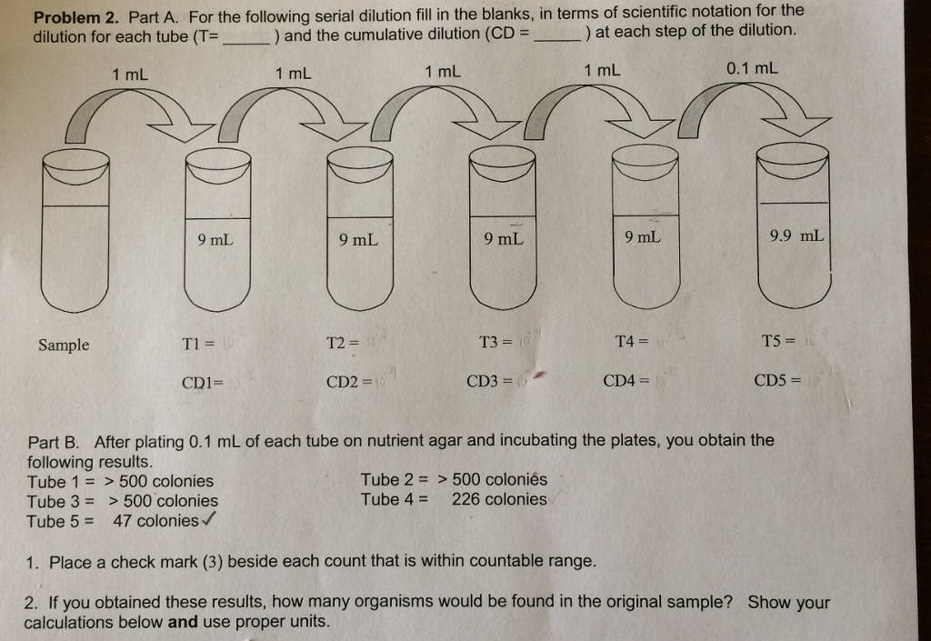 Serial Dilution Calculation