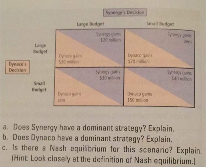 Solved 5 Synergy And Dynaco Are The Only Two Firms In A