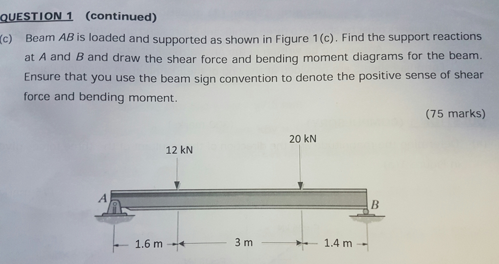 Solved Beam Ab Is Loaded And Supported As Shown In Figure 1