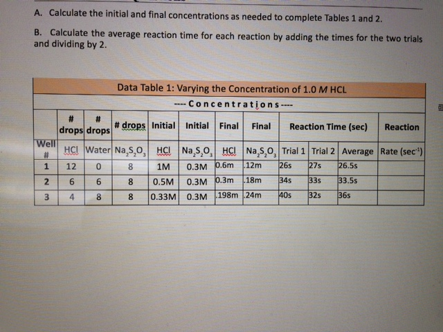 Calculate The Initial And Final Concentrations As