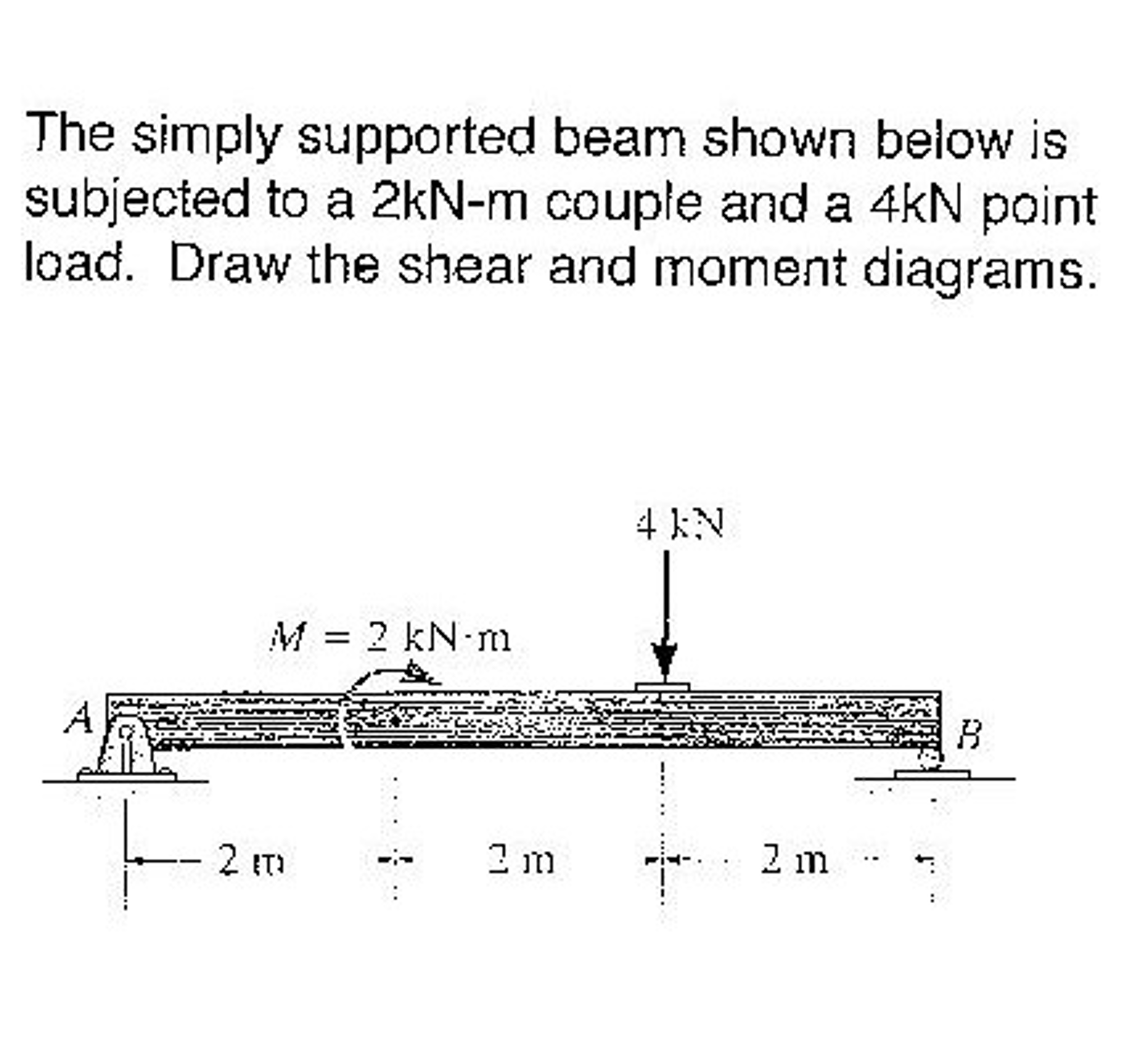 Solved The Simply Supported Beam Ab Is Subjected To A Uni Images And