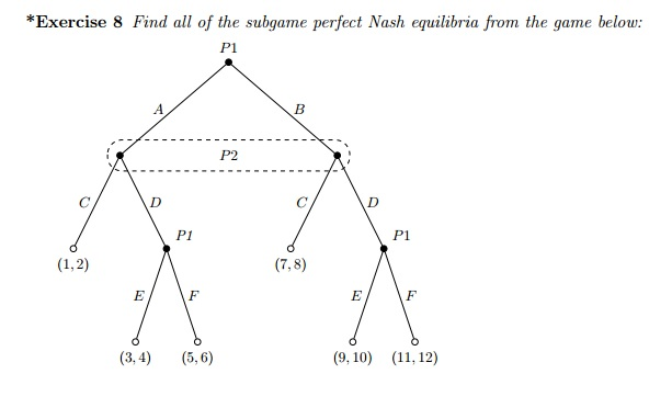 Solved Find All Of The Subgame Perfect Nash Equilibria From