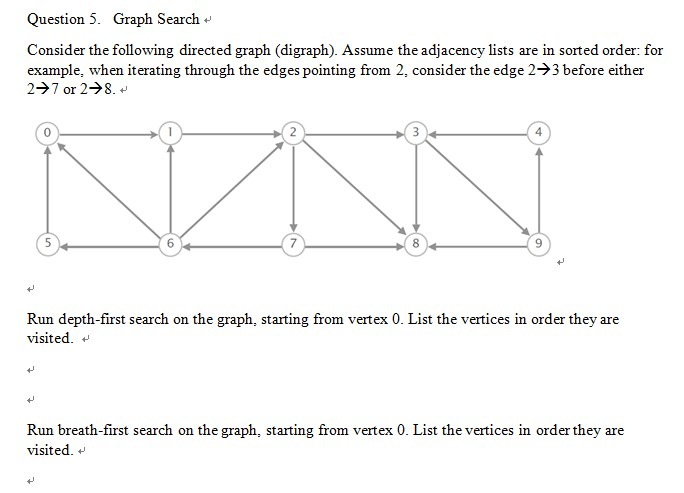 Solved Consider The Following Directed Graph Digraph