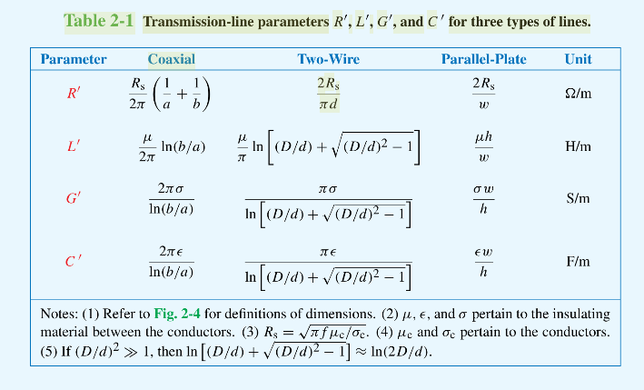 Solved Transmission Line Parameters R L G And C For