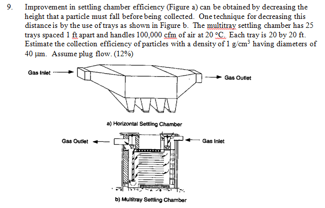 Improvement In Settling Chamber Efficiency Figure A