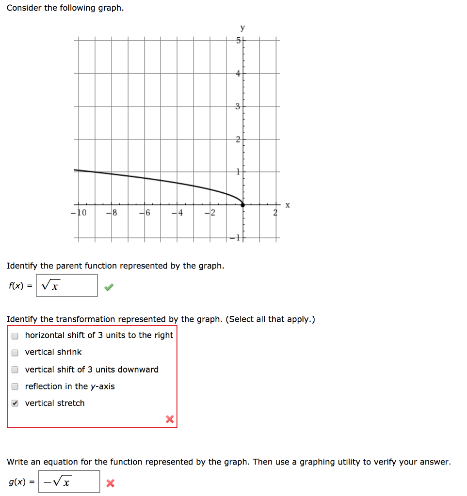 Solved Consider The Following Graph 10 8 6 Identify The